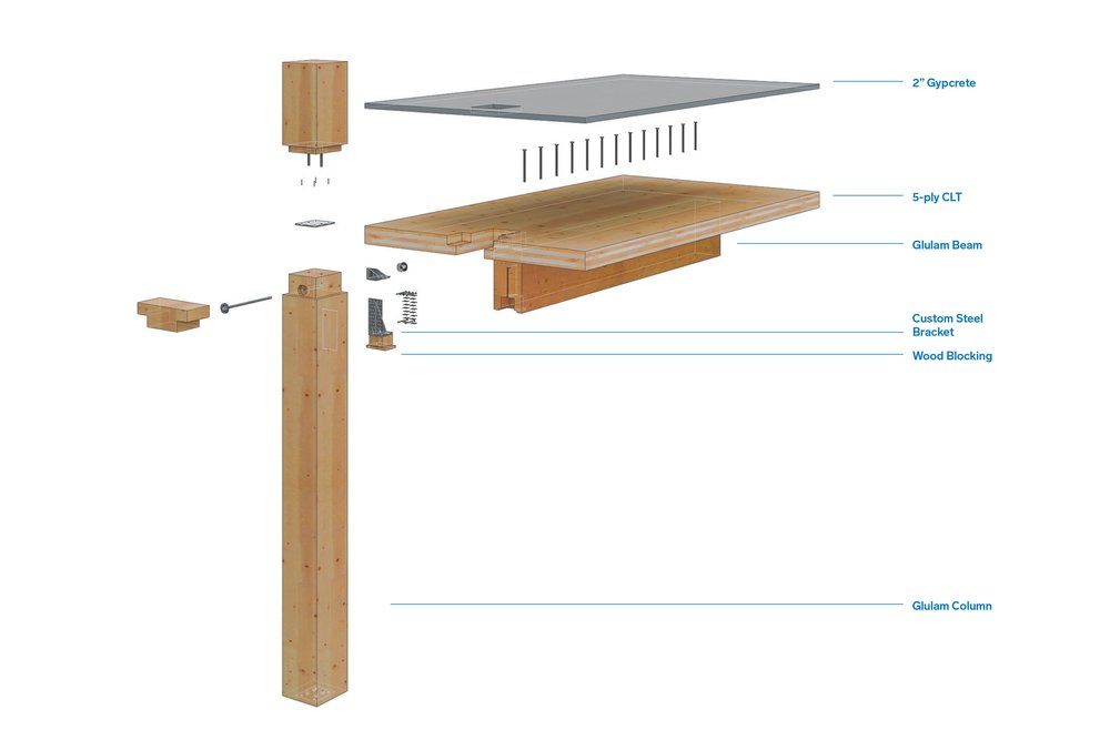 LEVER » Innovation » Mass Timber Fire Testing