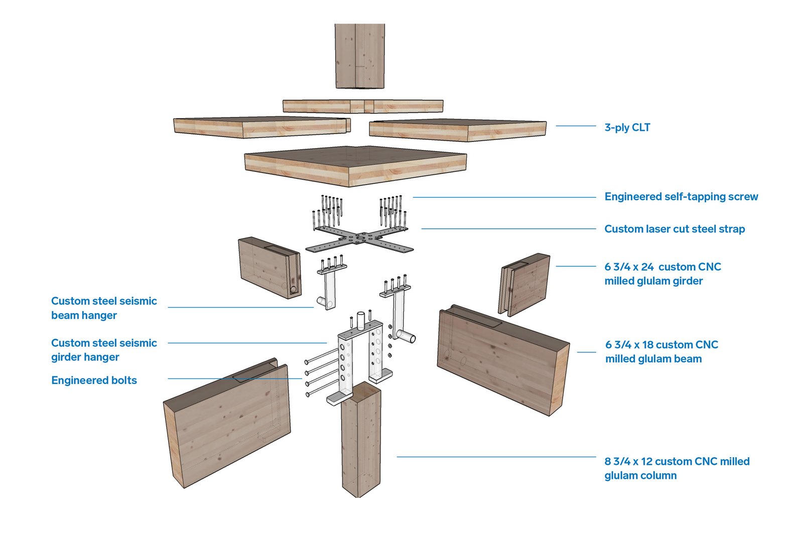 LEVER » Innovation » Precision Fabrication