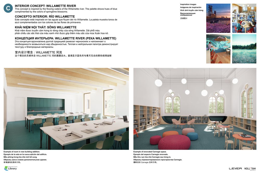 LEVER » Innovation » Help us redesign Albina Library!