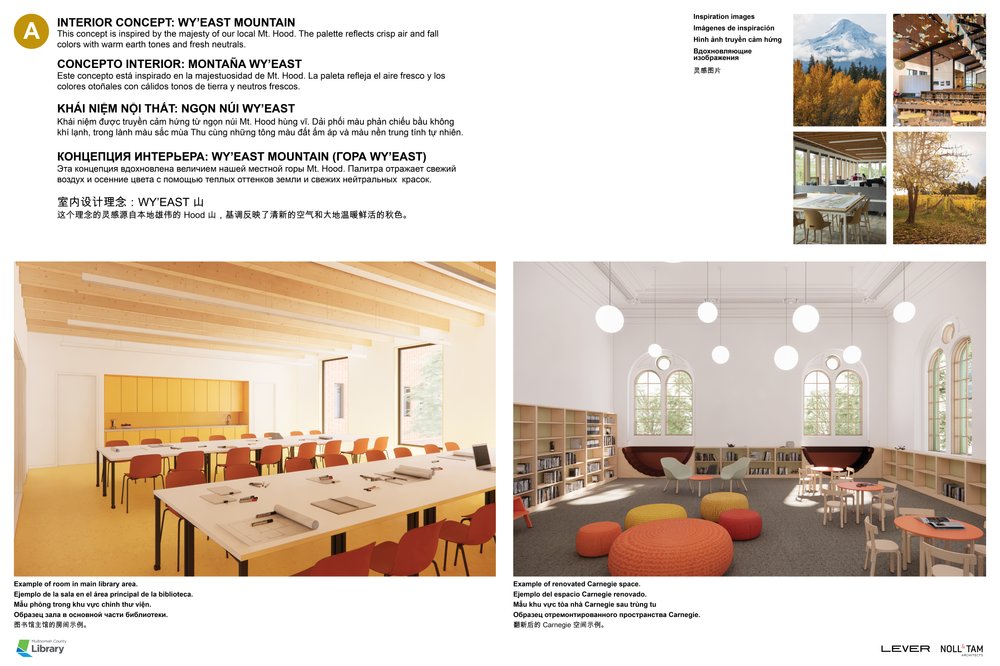 LEVER » Innovation » Help us redesign Albina Library!