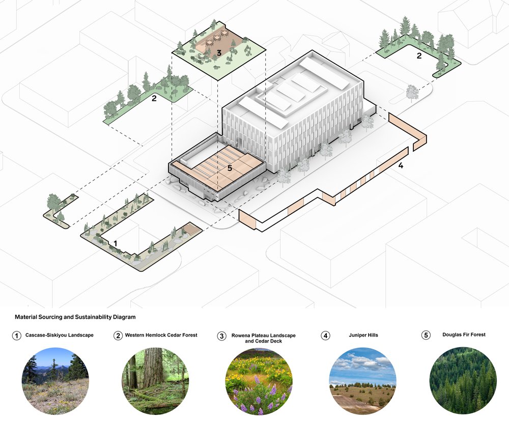 LEVER » Projects » Oregon Conservation Center