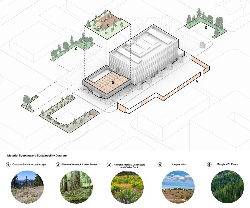 LEVER » Projects » Oregon Conservation Center